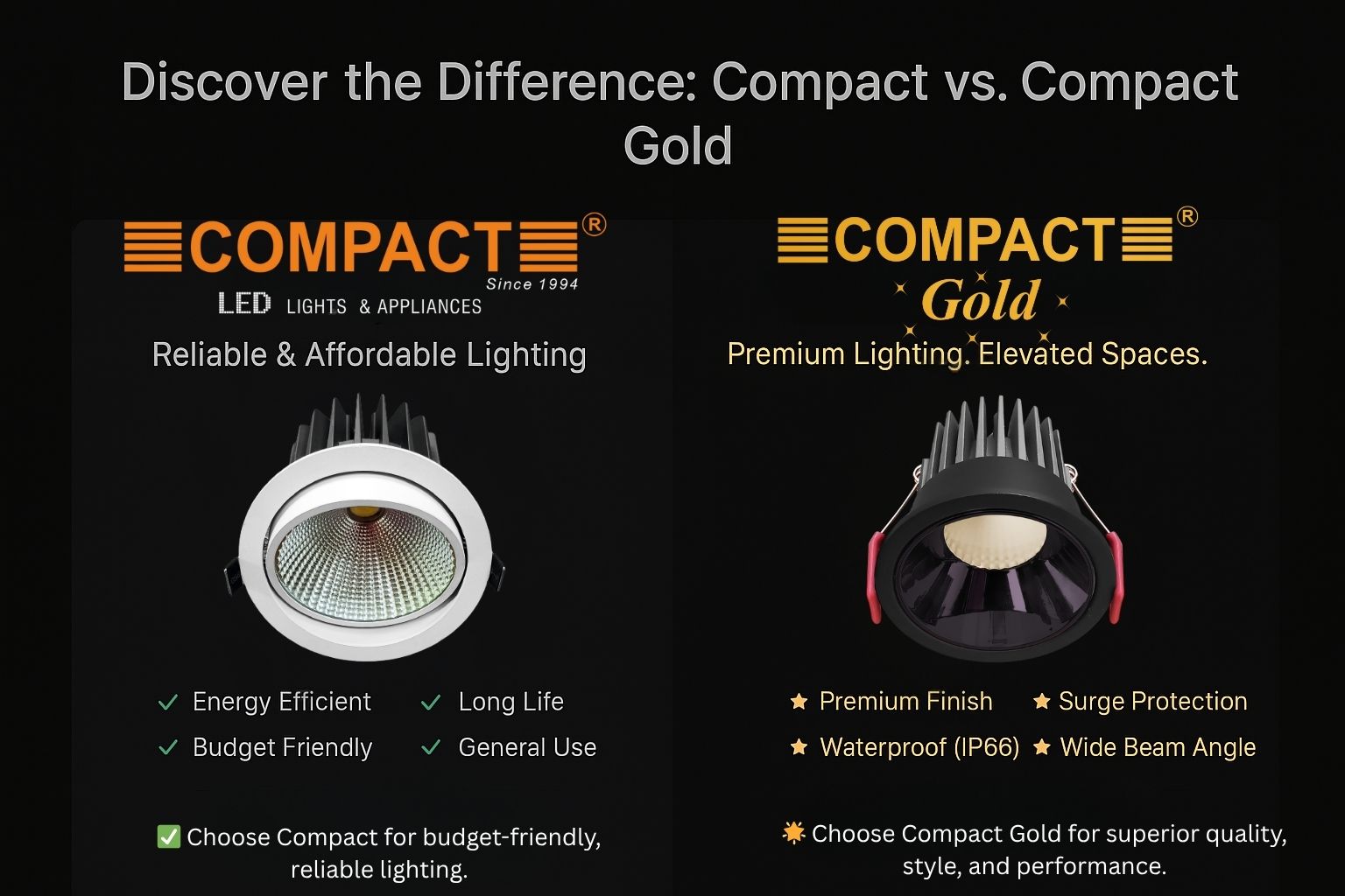 Our Gold Edition | Compact Led and Appliances